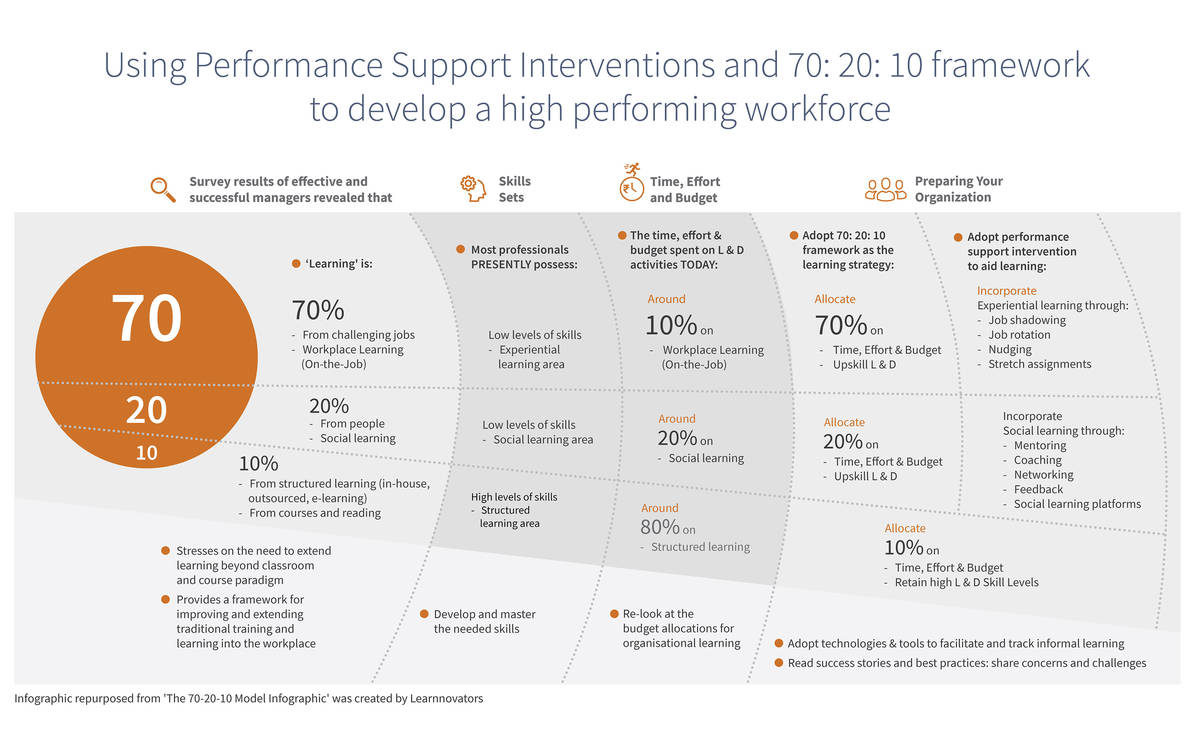 Is Training the be-all and end-all for Capacity Building? | C-LOP